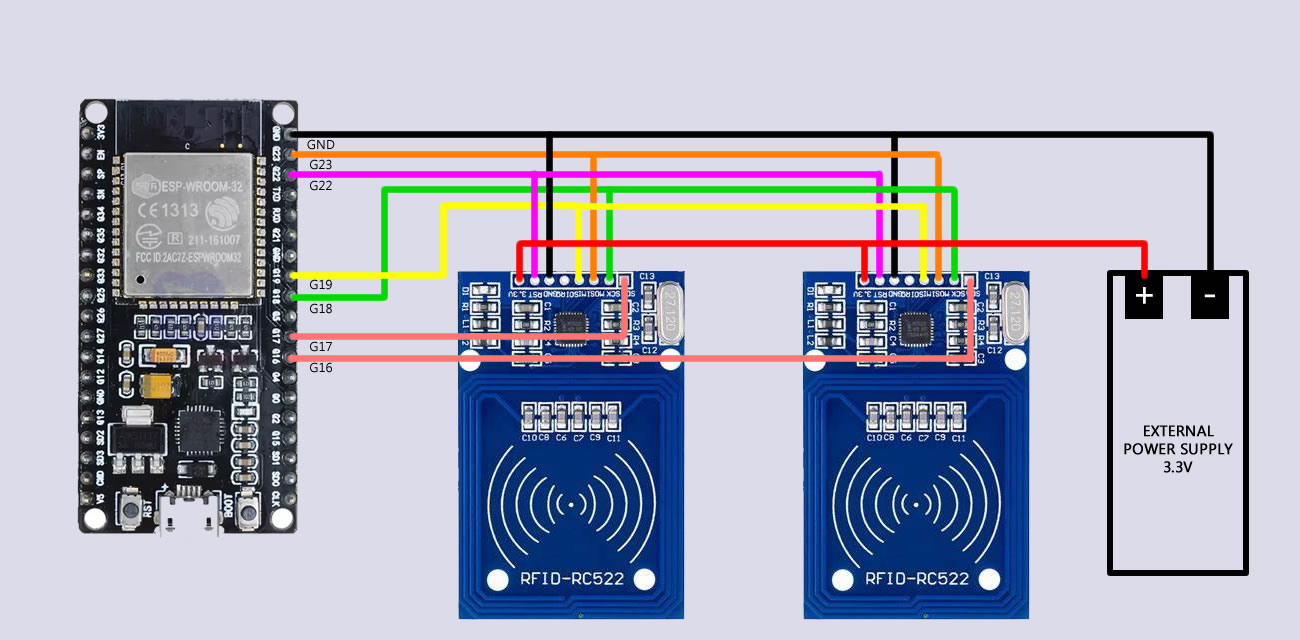 How to work with multiple RFID readers (MFRC522) ? - General Guidance ...