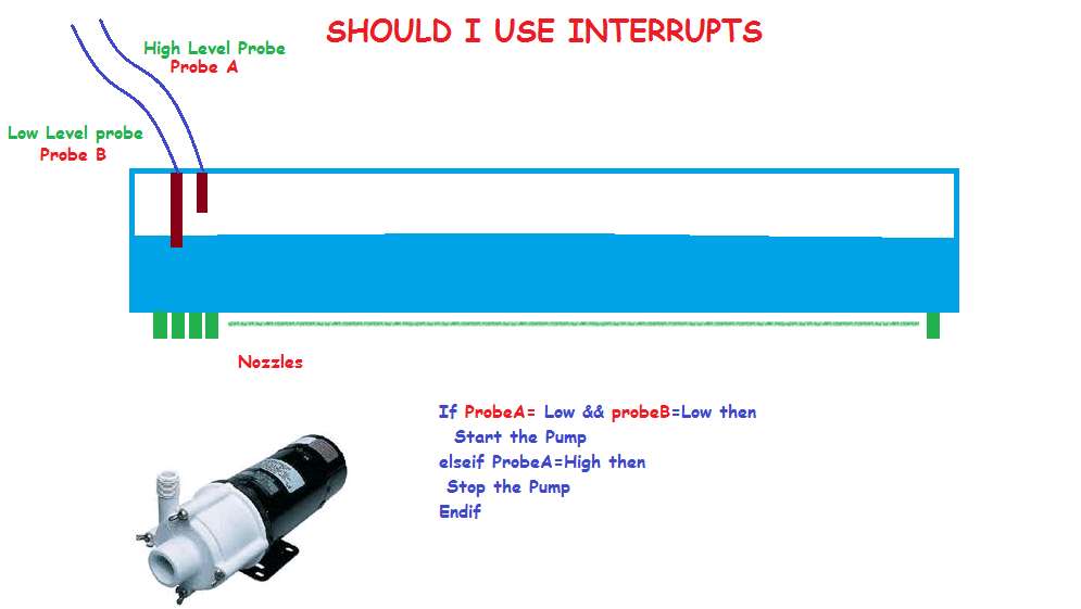 Badly Stuck Need Help Please Arduino And Bytes Through Serial Port