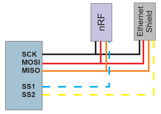 Nrf24l01 Ethernet Shiel And Mysql Networking Protocols And Devices Arduino Forum 