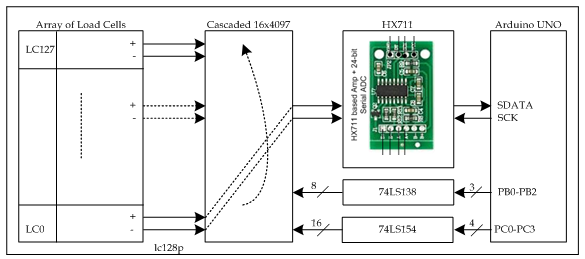 128 independent Analog Load Cell interfacing to Arduino Board - General ...