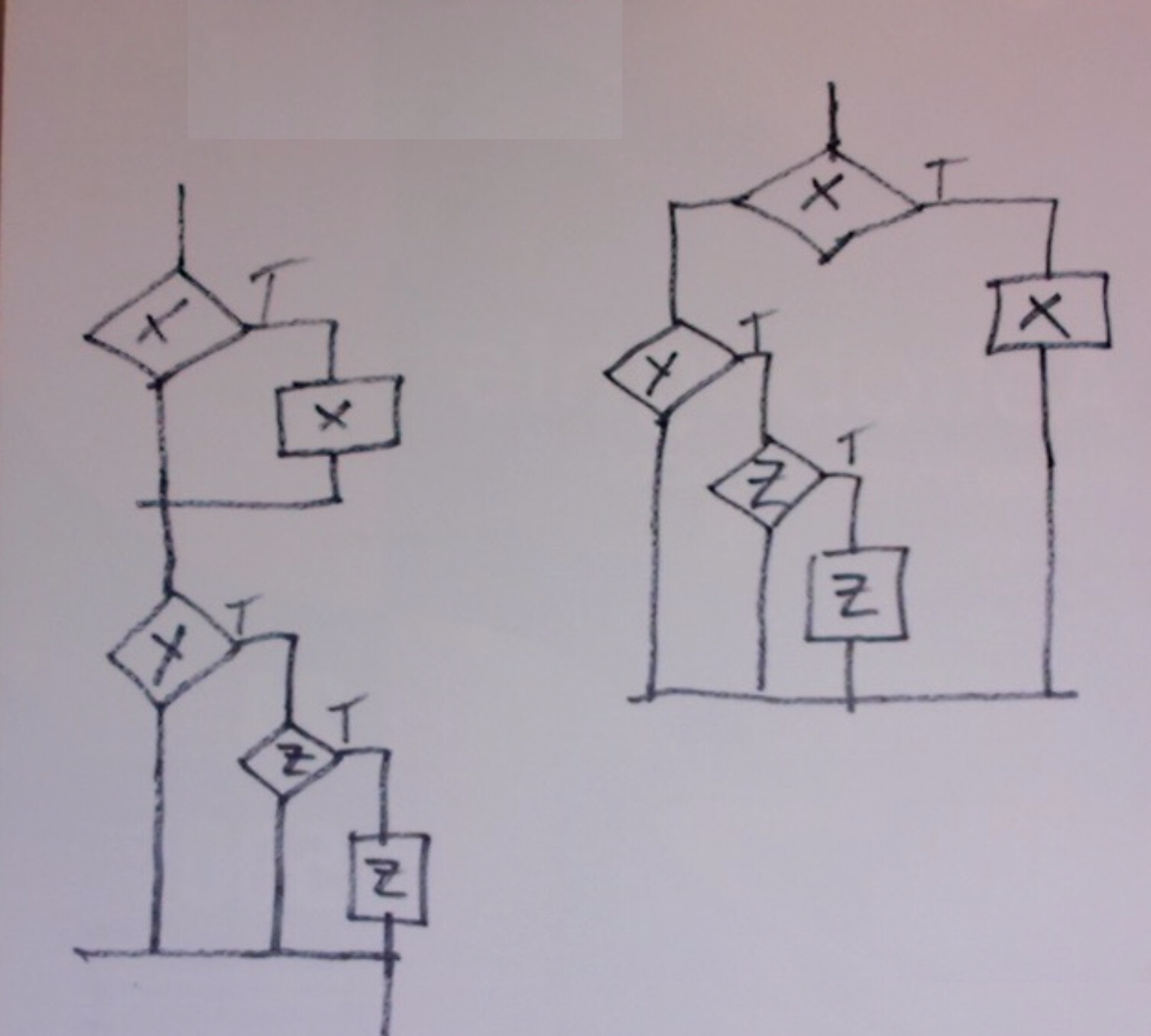 Why does "if...else if...else" not work, but "if...if...else" does ...