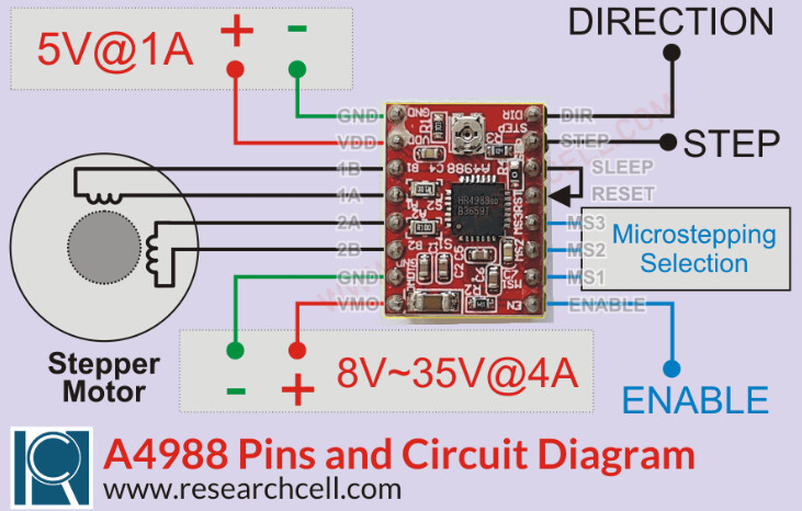 Controlling stepper motor with A4988 driver - Page 2 - Programming - Arduino Forum