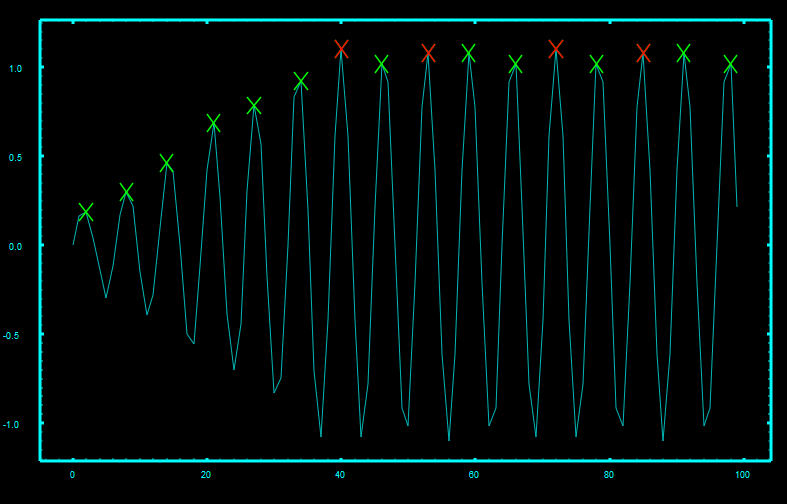 How to identify moment of analog sinusoidal signal peaking - Page 2 - Programming - Arduino Forum