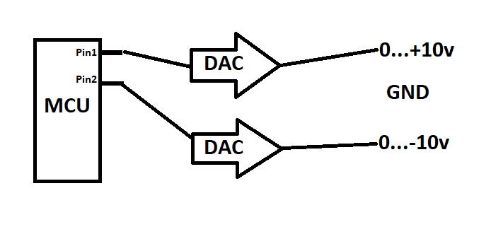Pwm To Positive And Negative Dac Convert General Electronics Arduino Forum