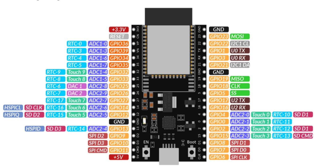 Nano zu langsam für Display + Ultraschallsensor + Servo? - Page 3 - Deutsch - Arduino Forum