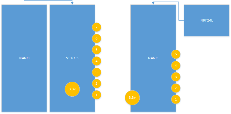Trigger VS1053 from (via) another Nano - Audio - Arduino Forum