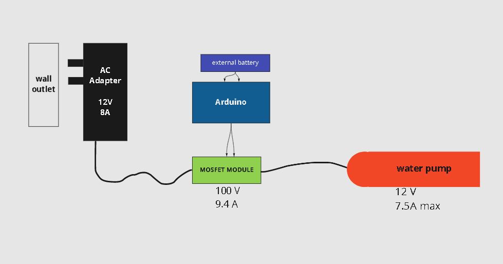 Does this MOSFET makes sense for this project? Should I identify the ...