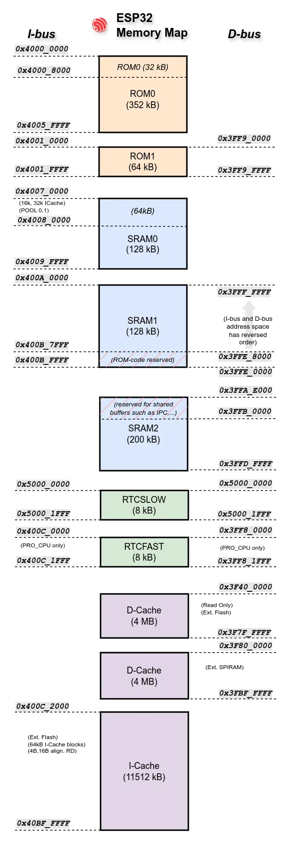 Fail to use psram - Programming - Arduino Forum