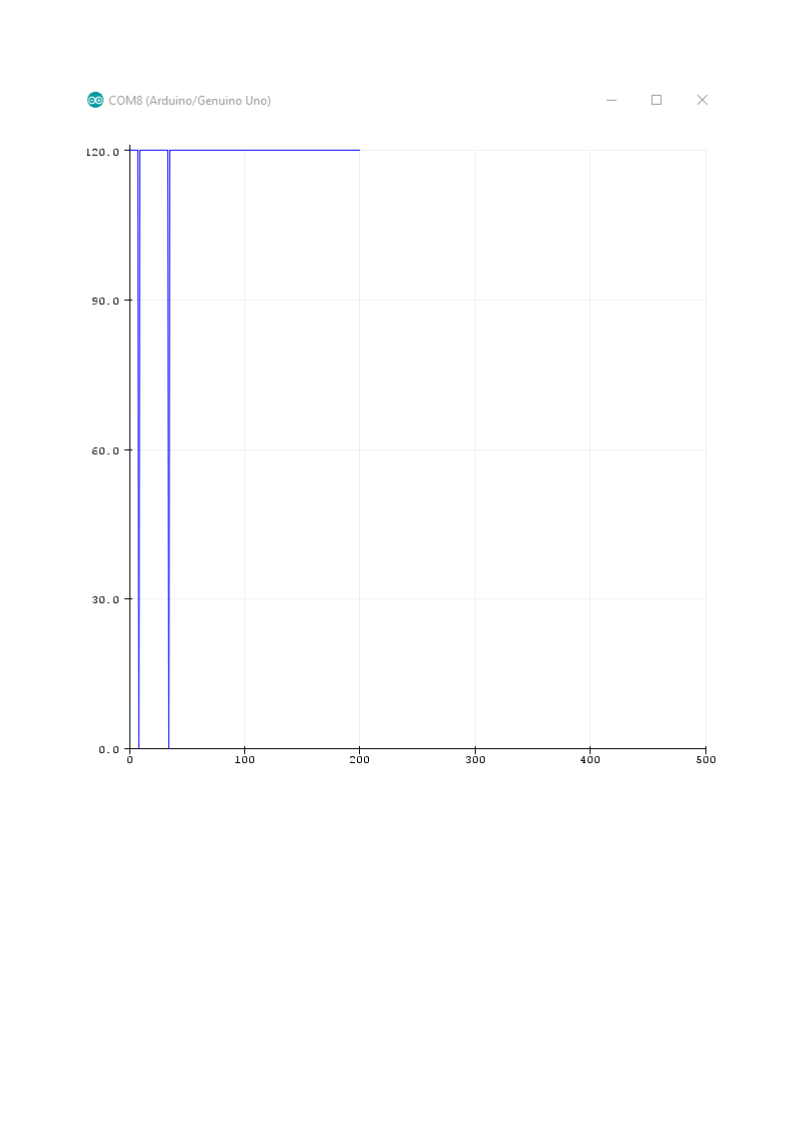 Serial Data Errors Ide 1 X Arduino Forum