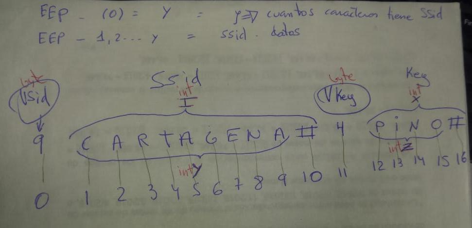 valor de Arrays sacado de una variable - Software - Arduino Forum