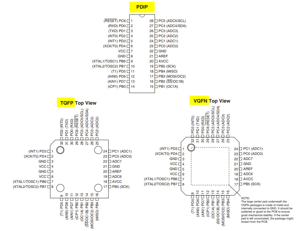 Useless schematic symbols of MCUs in CAD software - General Discussion ...