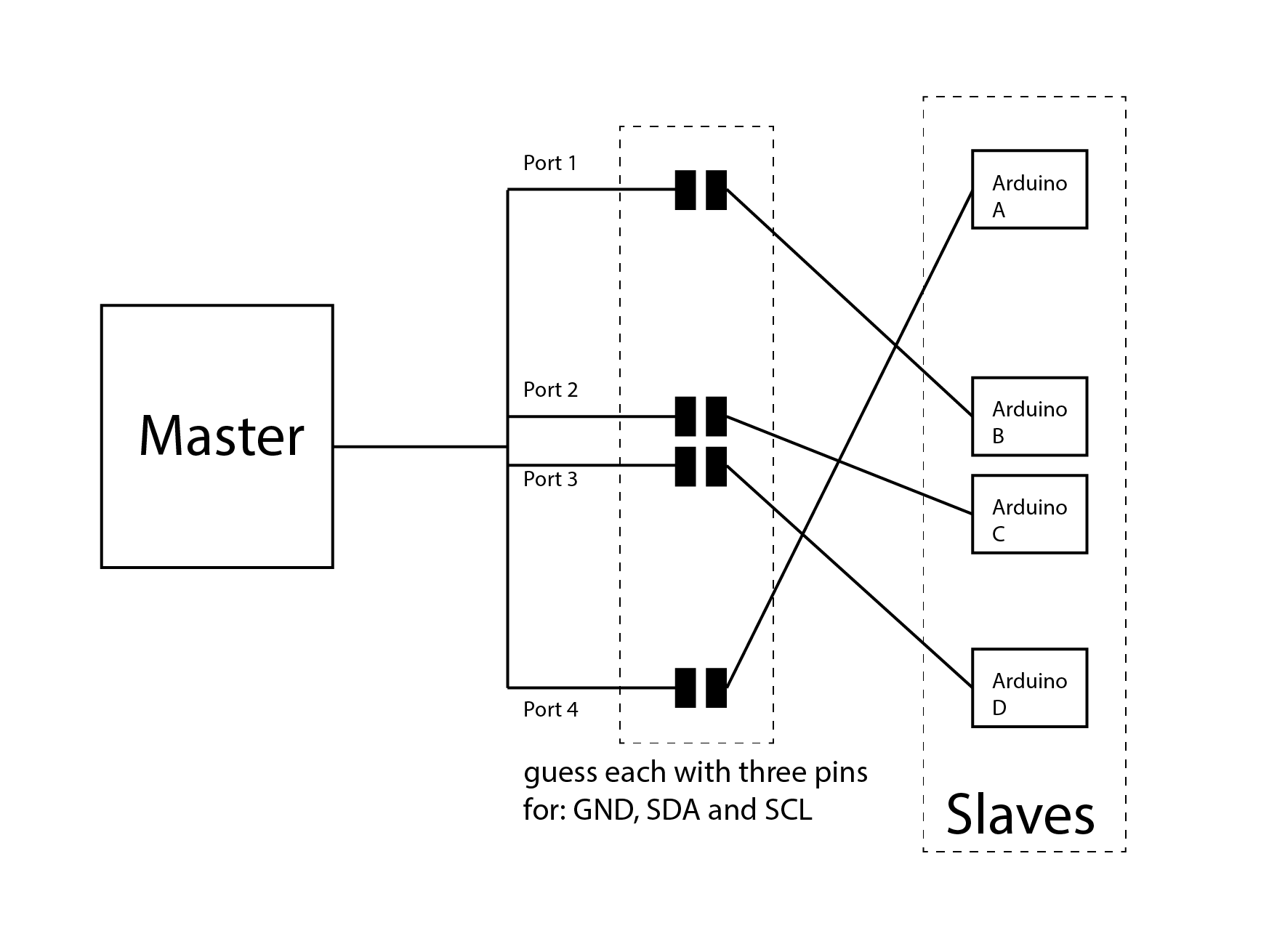 Recognising Connection Ports In A Usb Network Networking Protocols And Devices Arduino Forum