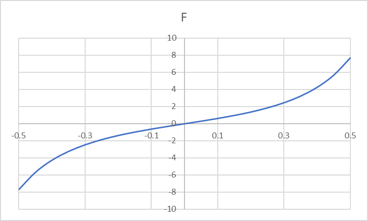 Getting the position from two between hall sensors? - Page 2 - Project ...