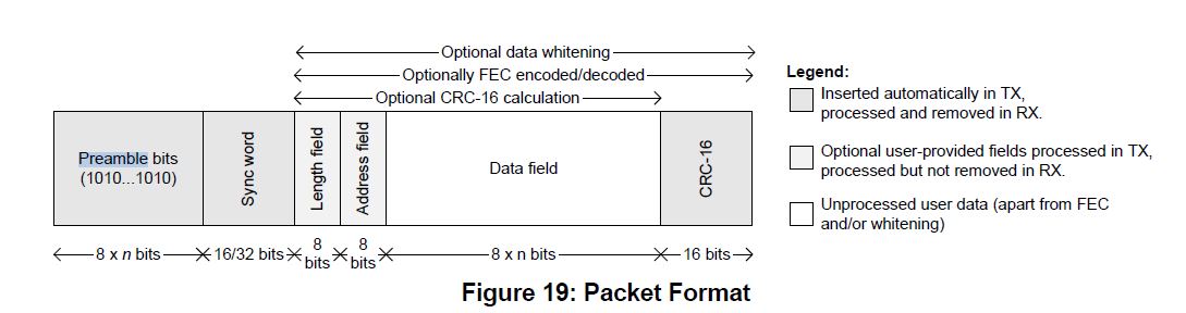 Tpms Transcoder For Renault Zoe2 With Cc1101 And Arduino Nano Showcase Arduino Forum