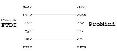 Vehicle detection using ATmega328p - General Guidance - Arduino Forum