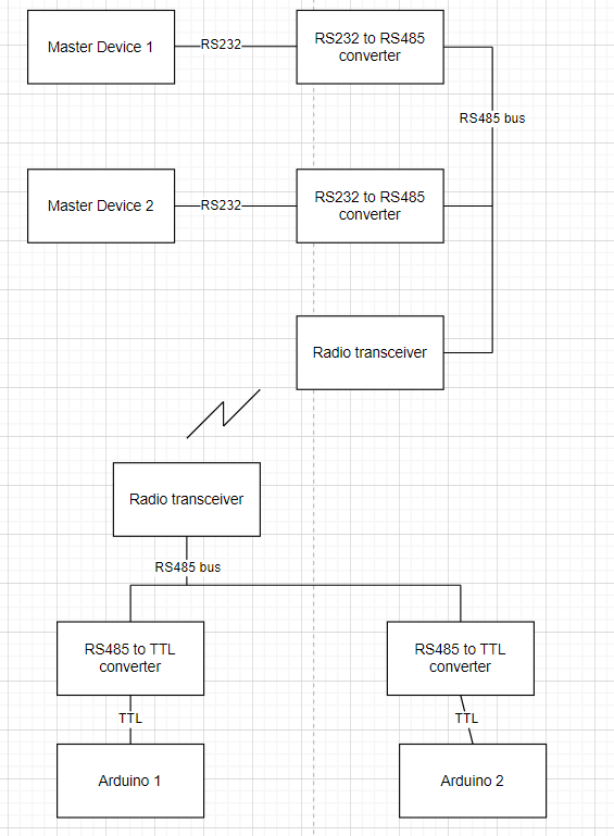 RS232 to RS485 with ID' - Networking, Protocols, and Devices - Arduino Forum