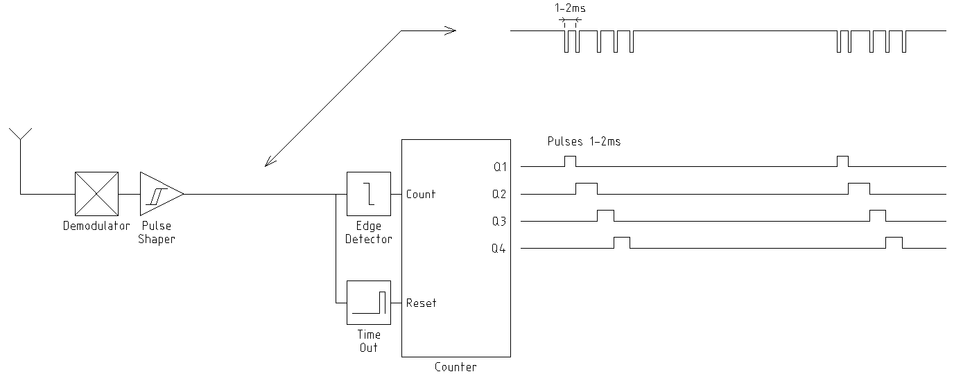 Interrupt service routine calls - Page 2 - General Guidance - Arduino Forum