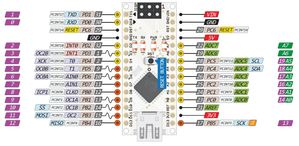Cannot Get Micro SD Card Reader And Flash To Work With Nano Storage