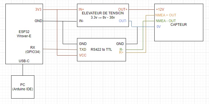 Problem Connecting A Nmea Sensor To An Esp32 General Electronics Arduino Forum