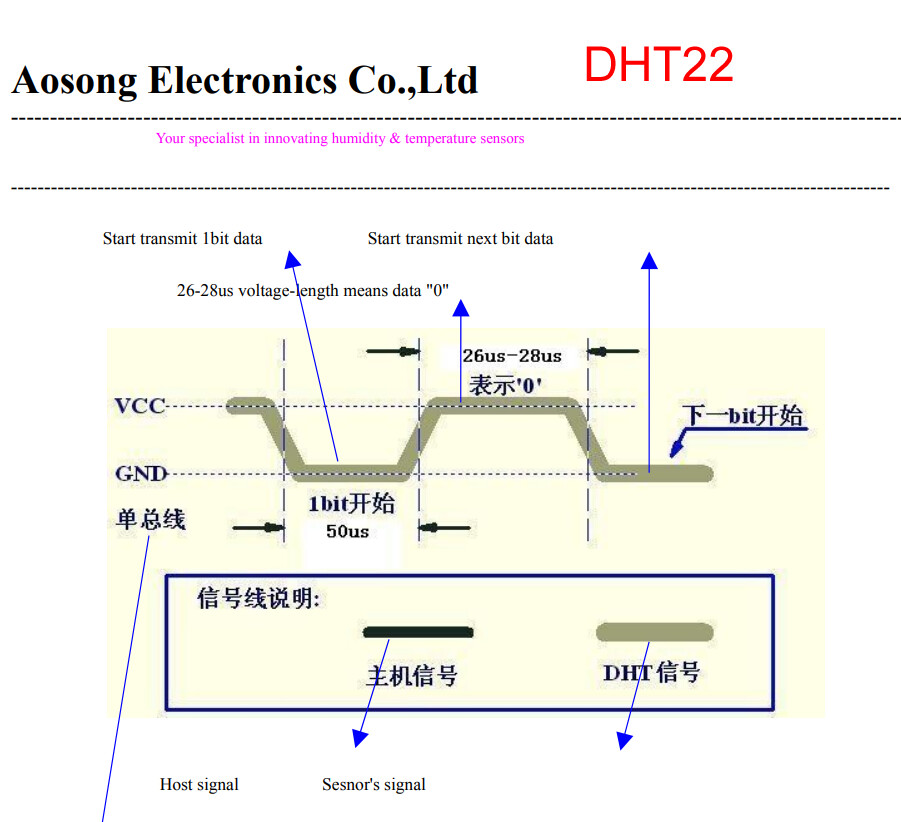 How tp create a cheap and simple medium speed but EMV noise immun long-distance datatransmission ...