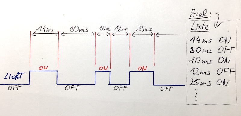 Dauer von High- und Low-Signalen messen und aufzeichnen - Deutsch ...