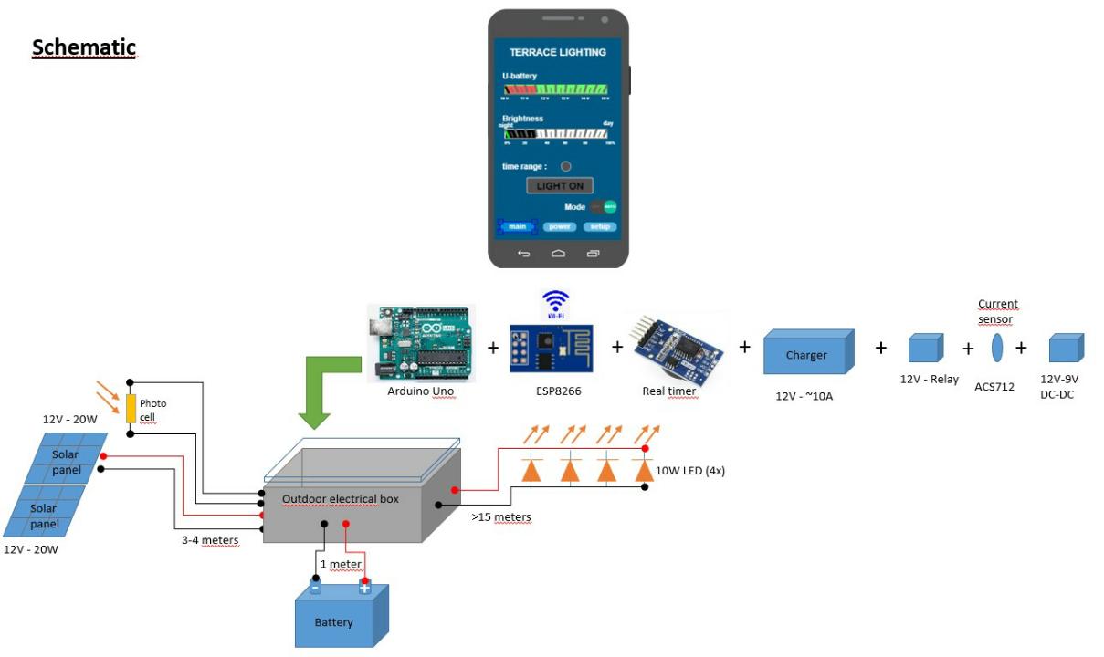 Outside Lightning With Arduino and Solar Panels - Home Automation ...