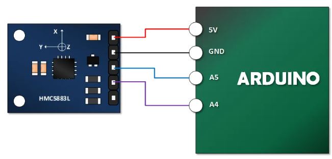 Output Issues W Sensors Hmc5883l Magnetometer And Ir Obstacle Sensor