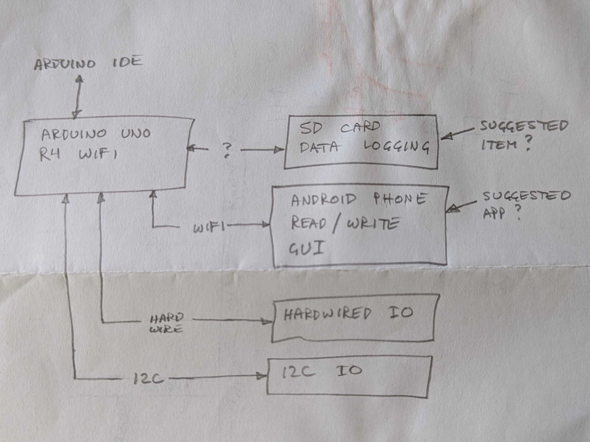 Data Logging & Android GUI recommendations ? - General Guidance ...