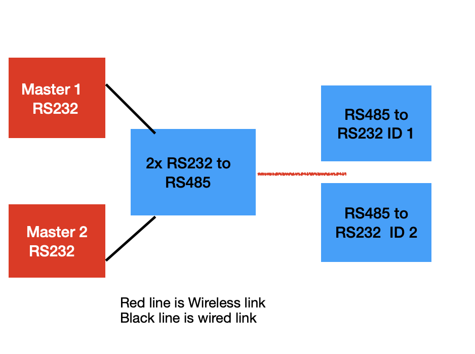 RS232 to RS485 with ID' - Networking, Protocols, and Devices - Arduino Forum