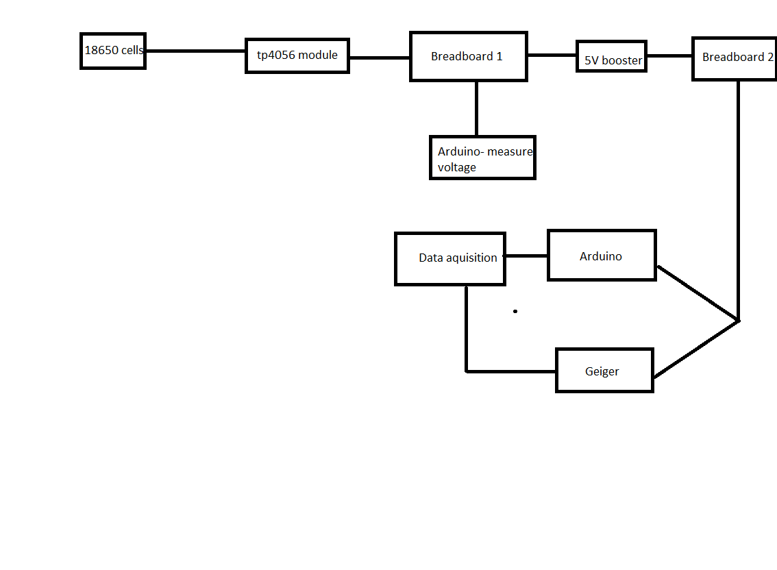 Geiger counter with an arduino - General Guidance - Arduino Forum