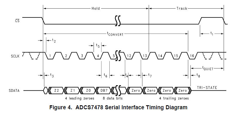 Plz guide code that Aruduino MEGA can read from ADC converter - Page 2 - Programming - Arduino Forum