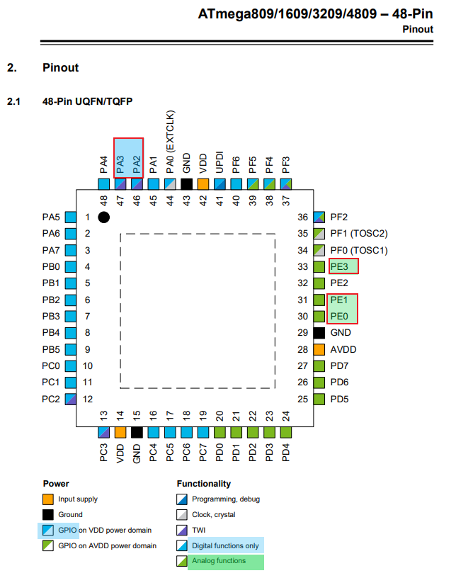 NanoEvery: Digital pins on board are "Analog Function" pins of chip ATMega4809 - 3rd Party ...