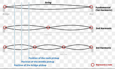 Finding the Magnitude of a particular Frequency - Audio - Arduino Forum