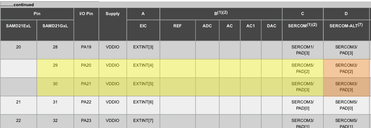 Adding a serial uart tx/rx on D4 and D5 of MKRZERO - MKR Zero - Arduino ...