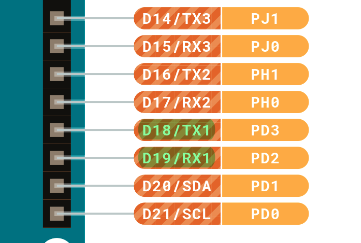 Interface RS232 using ProPar protocol - Page 3 - General Guidance - Arduino Forum