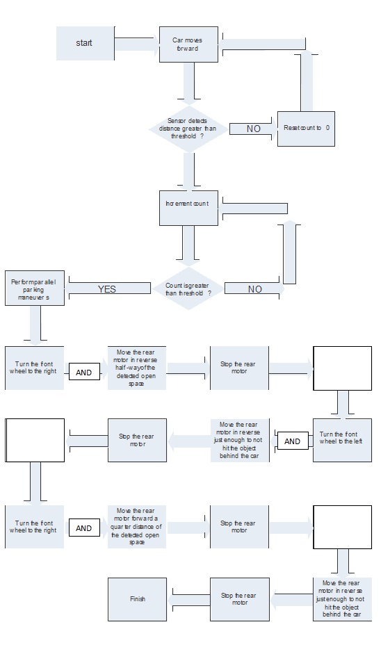 Parallel parking rc car code needed! - General Guidance - Arduino Forum