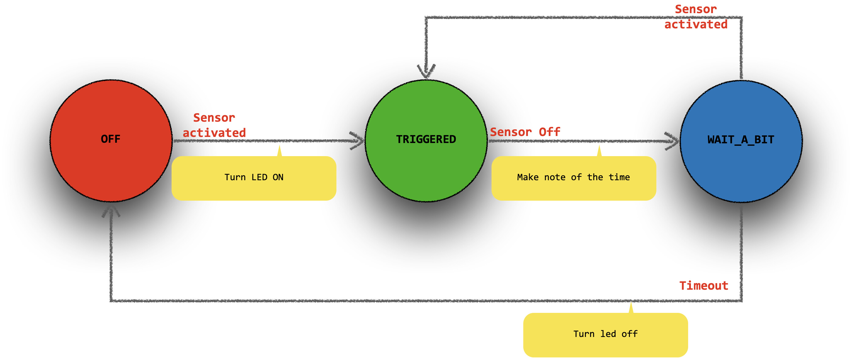 Keep the LED on as long as the IR sensor detects something ...