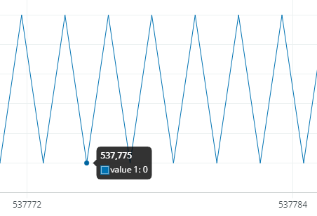 Serial plotter very fast in adruino 2.1 - IDE 2.x - Arduino Forum