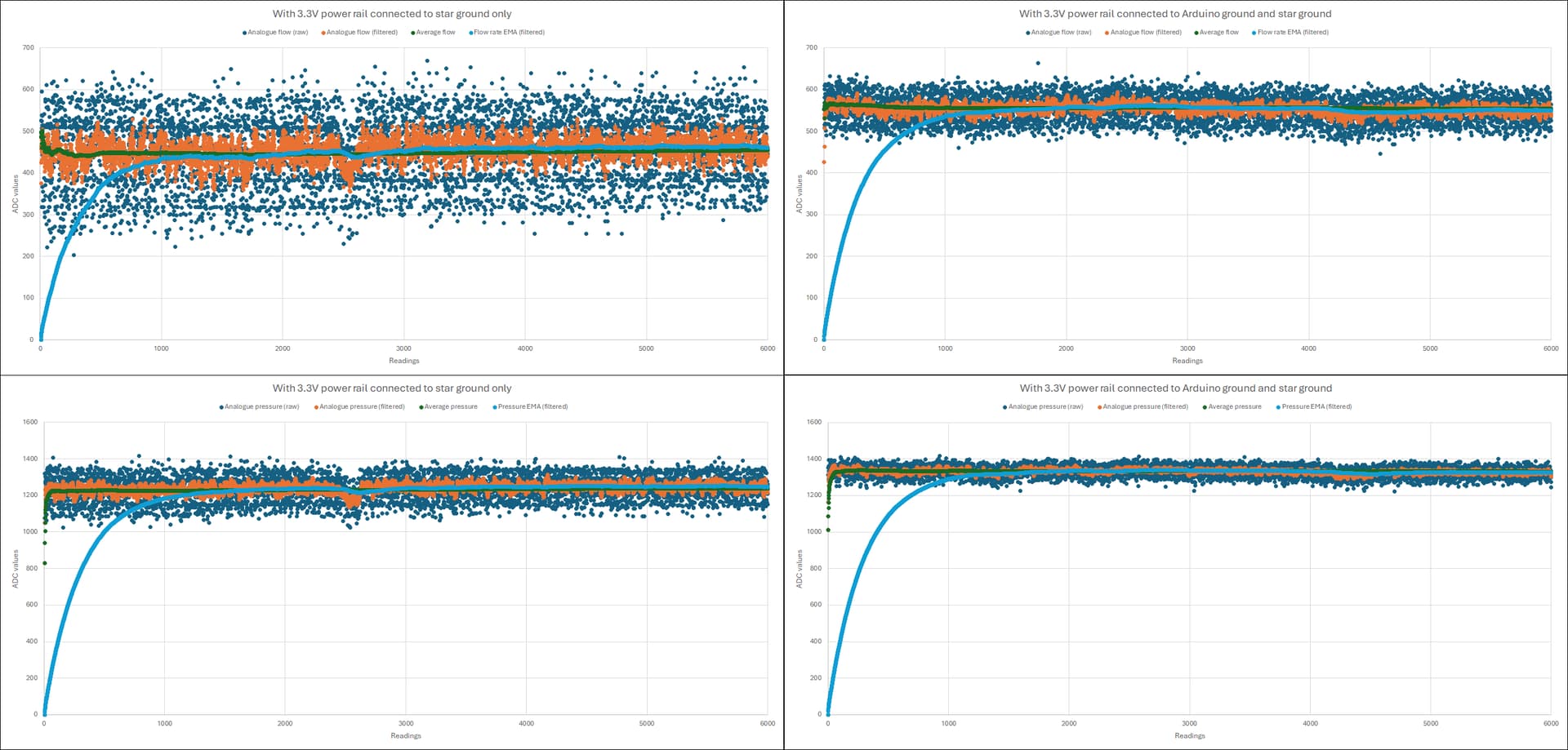 Low ADC readings on sensors compared to multimeter - Sensors - Arduino Forum