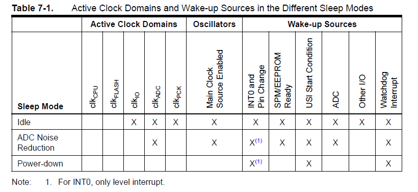 ATTINY85: Intercept FALLING on interrupt... is it possible? - Page 2 - Programming - Arduino Forum