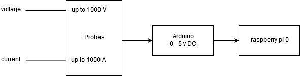 using Arduino as interface system between voltage, current probes with ...