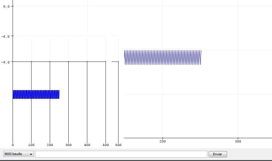 Problema con encoder y lectura de pulsos en Leonardo. - Hardware - Arduino Forum