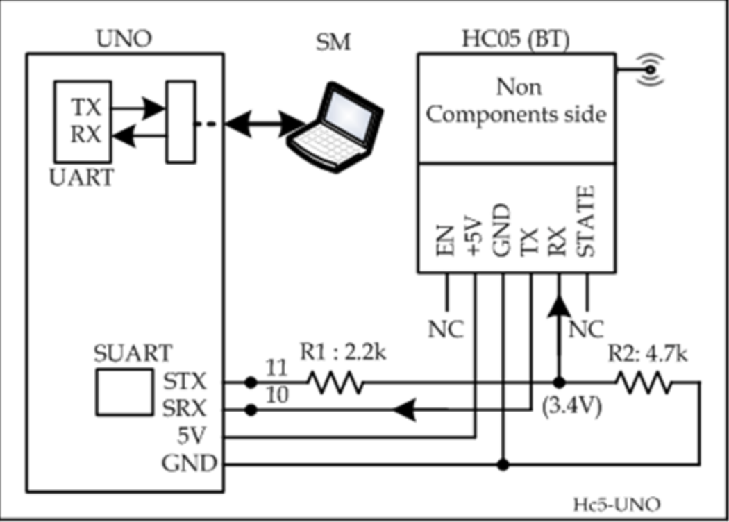 Esp32 Bluetooth W Hc 05 Networking Protocols And Devices Arduino Forum