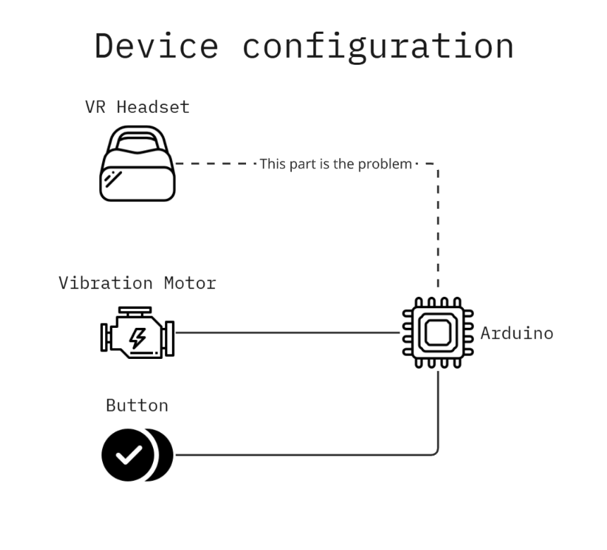 Is it possible to connect an Arduino directly to a VR Headset? (Meta ...