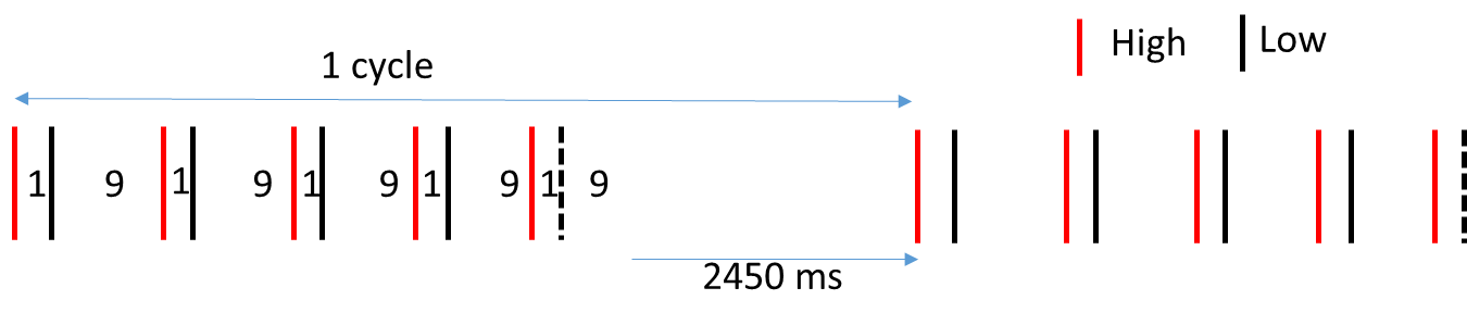 Setting Two Frequencies For Arquino Uno Programming Arduino Forum