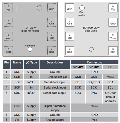 Trouble Changing I2C Address on BME280 - Sensors - Arduino Forum