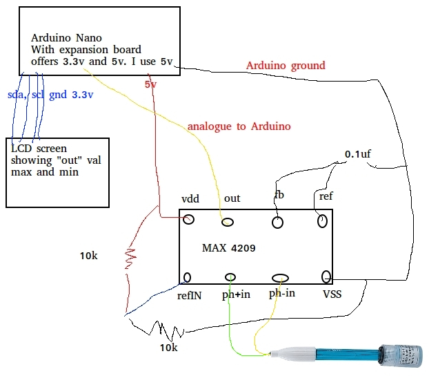PH BNC Probe, Instrumentation Amp, Crazy readings - General Guidance - Arduino Forum