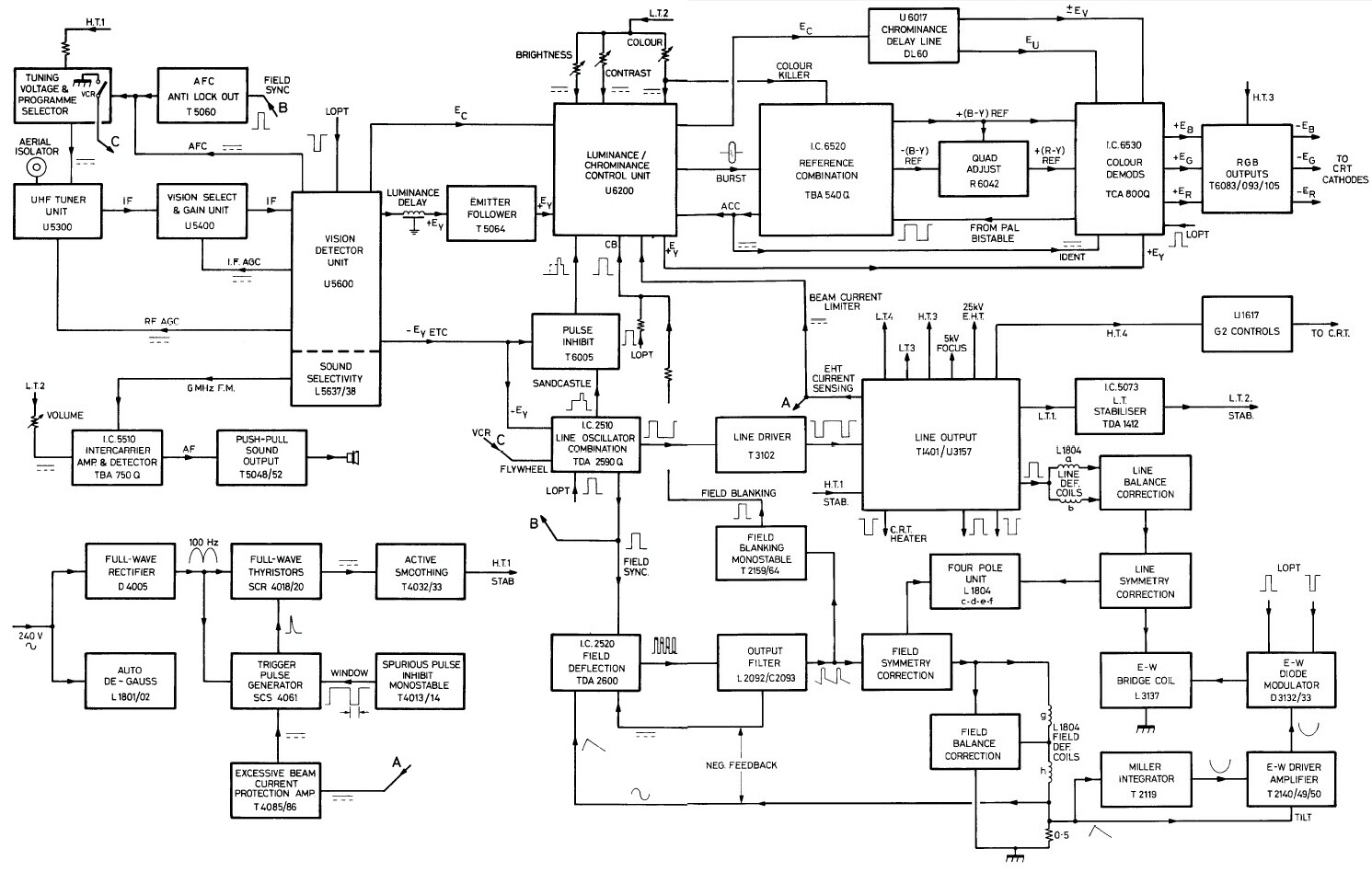 BEGINNERS: Troubleshooting your project - Tutorials - Arduino Forum
