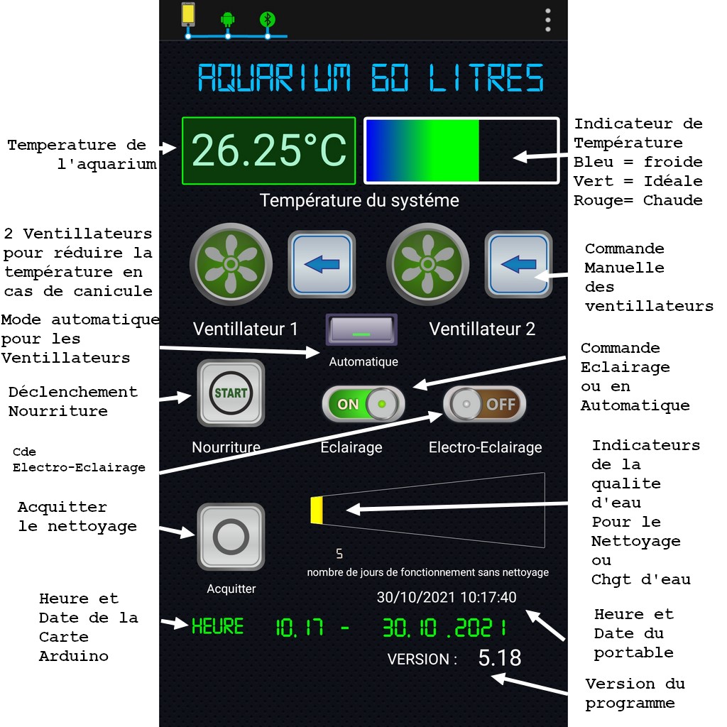 Aquarium 60l connecté avec le hc05 - Réalisations et Projets Finis ...