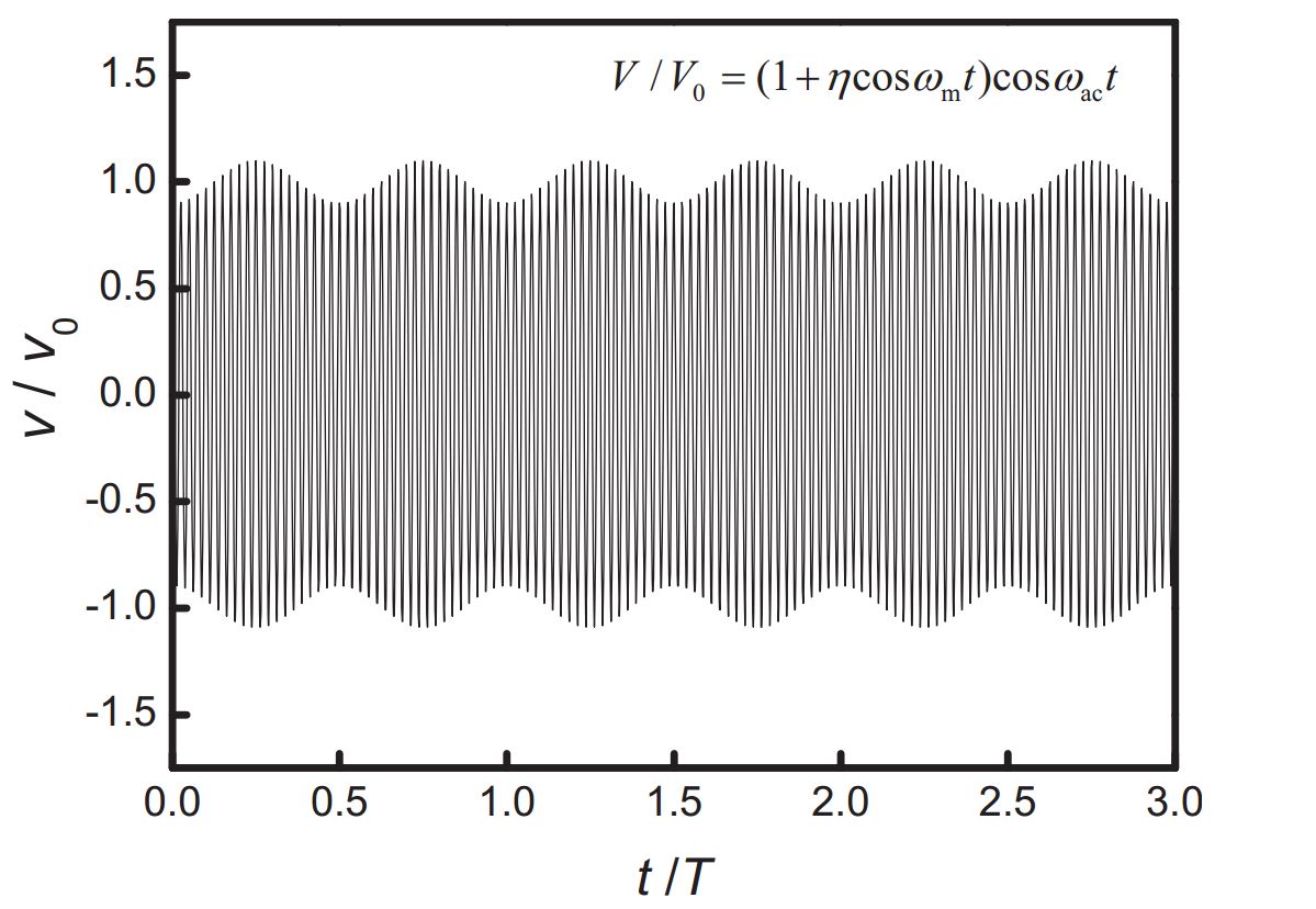 ARDUINO Square PWM signal output with RLC circuit to achieve Amplitude Modulatio - General ...